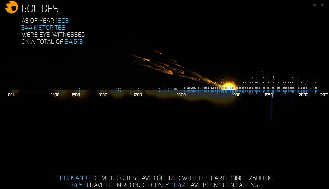 BOLIDES - Visualizing meteorites